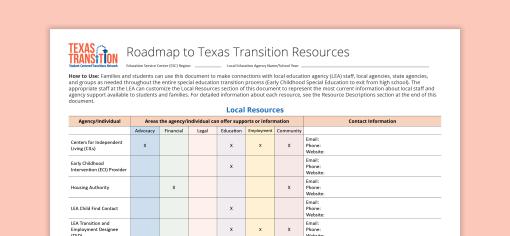 Resource Library | Texas SPED Support