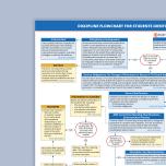 State Guidance | Texas SPED Support