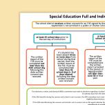Evaluation | Texas SPED Support