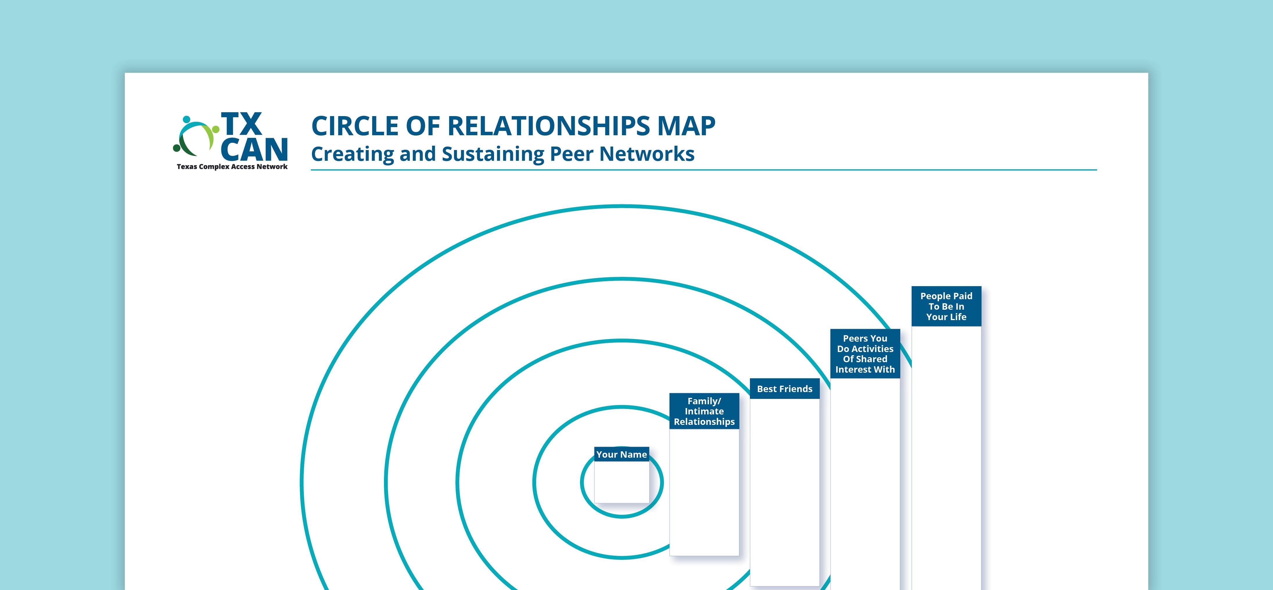 Circle of Relationships Map | Texas SPED Support