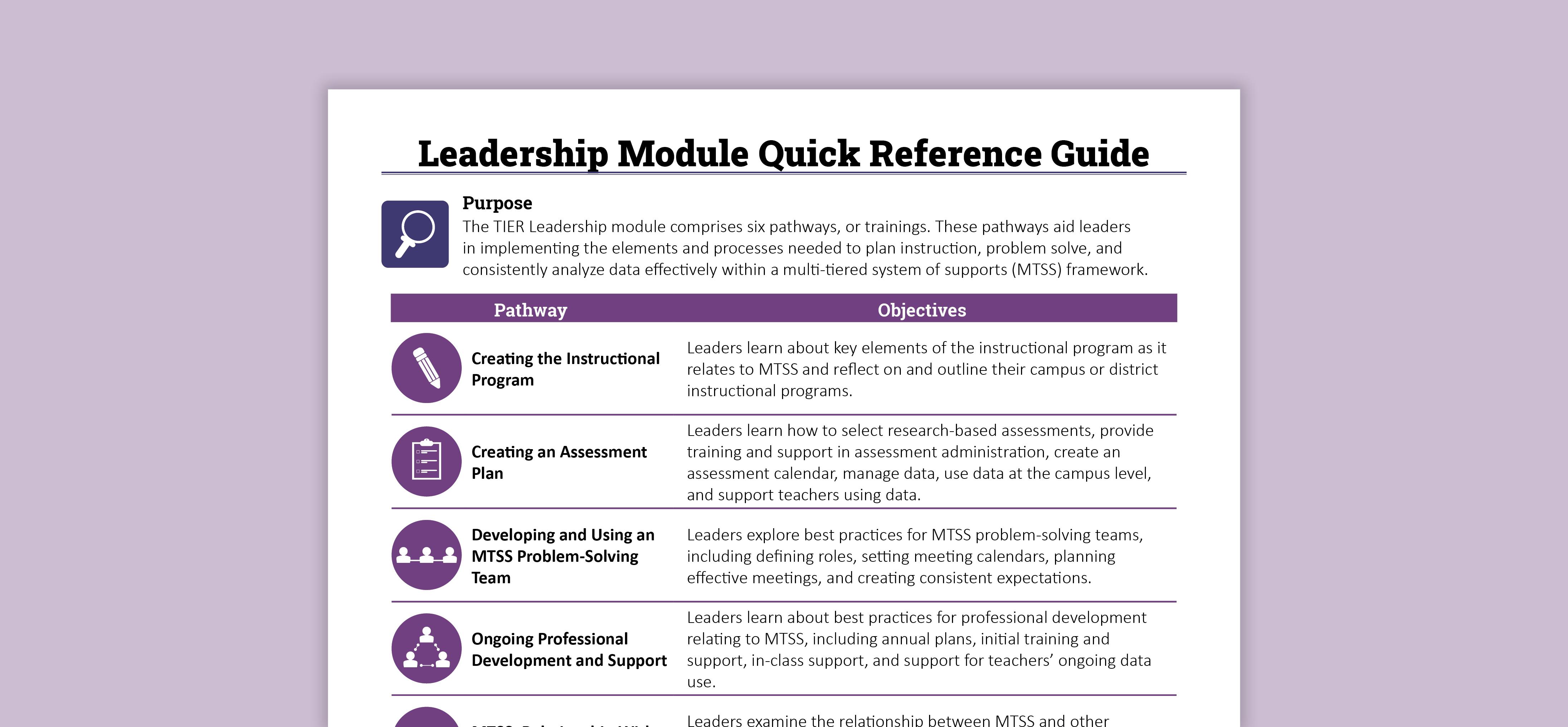 TIER Leadership Module Quick Reference Guide | Texas SPED Support