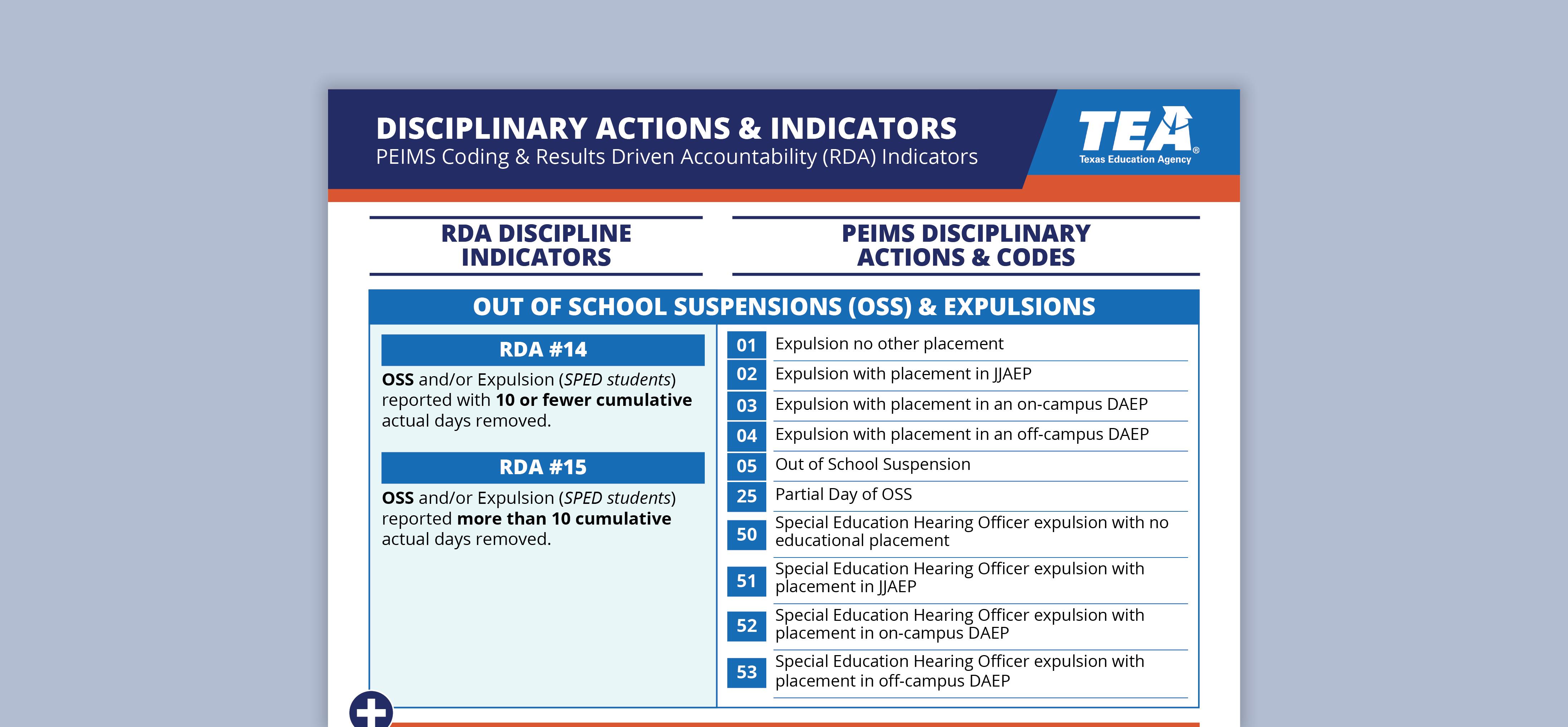 Disciplinary Actions and Indicators - PEIMS Coding and Results Driven ...